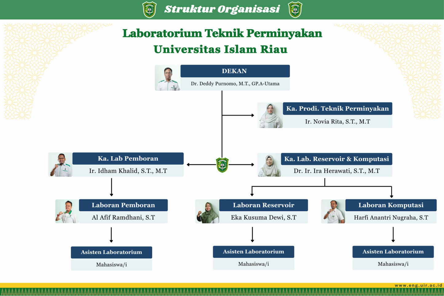 Struktur -LAB TP - Fakultas Teknik